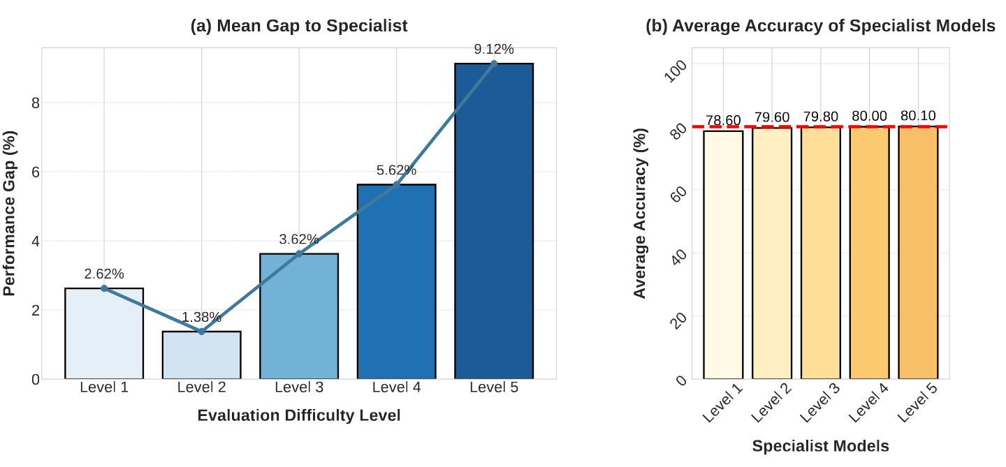PAPER_TITLE - AUTHOR_NAMES | Academic Research